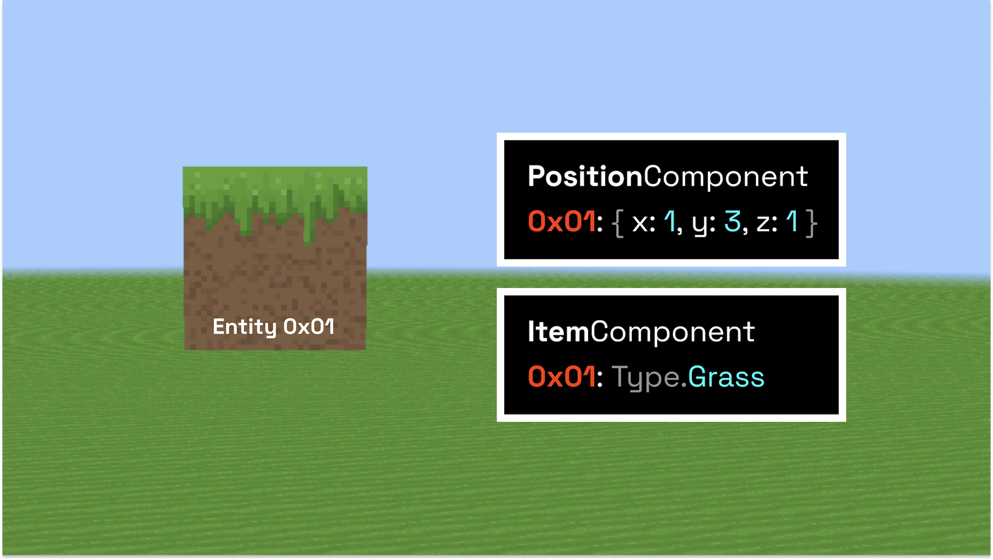 Making of OPCraft (Part 1): Building an on-chain voxel game